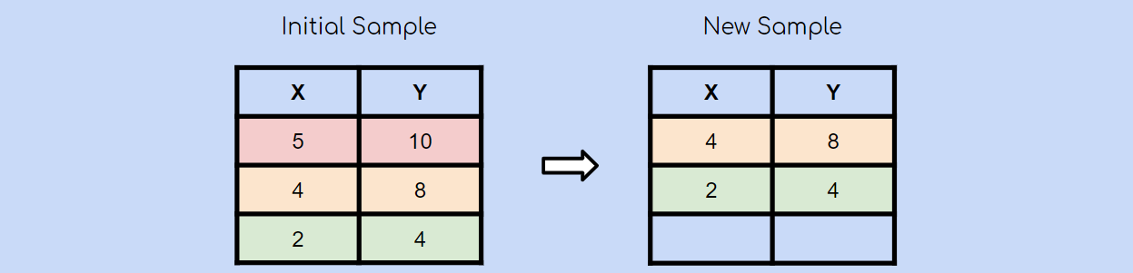 What is Bootstrap Sampling in Machine Learning and Why is it Important ...