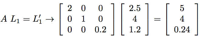 What’s the difference between a matrix and a tensor? | by Steven ...