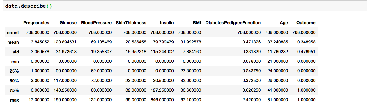 Classification of Diabetes using Naive Bayes in Python | by Pragya ...