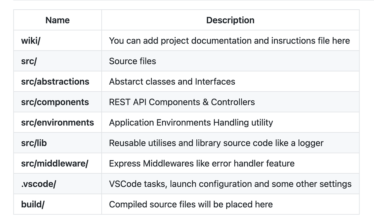 Skeleton For Nodejs Apps Written In Typescript With Setup