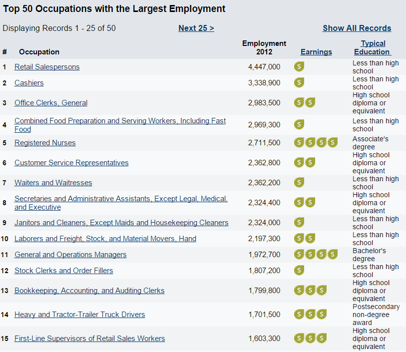 Low Skilled Humans Need Not Apply: The Growth, Quality And Polarization ...