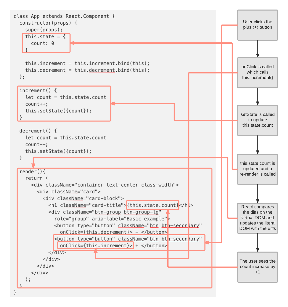 Handling State And Class Components In React By Trey Alexander Davis