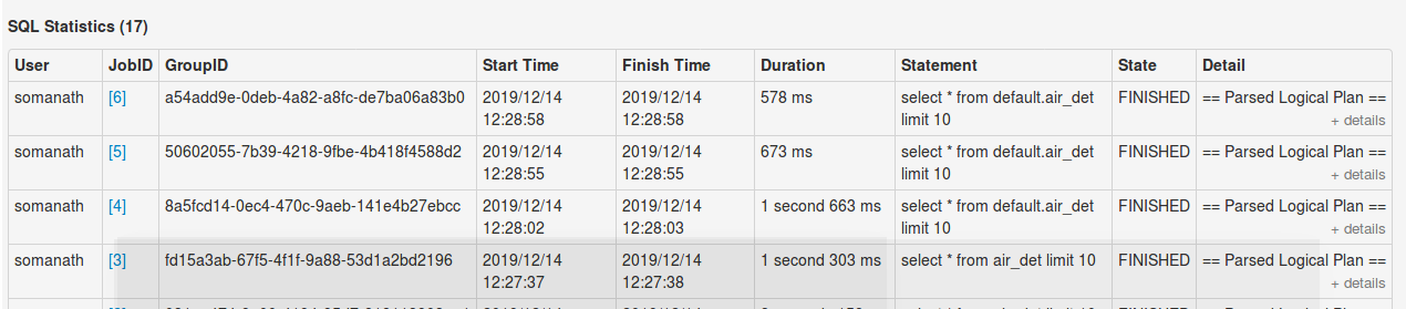 Spark Thrift Server Deep Dive This Is One Of My Stories In Spark Deep… By Somanath Sankaran