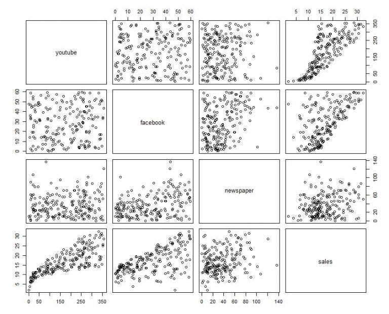 R Applications — Part 2: Multiple Linear Regression | by Burak Dilber ...