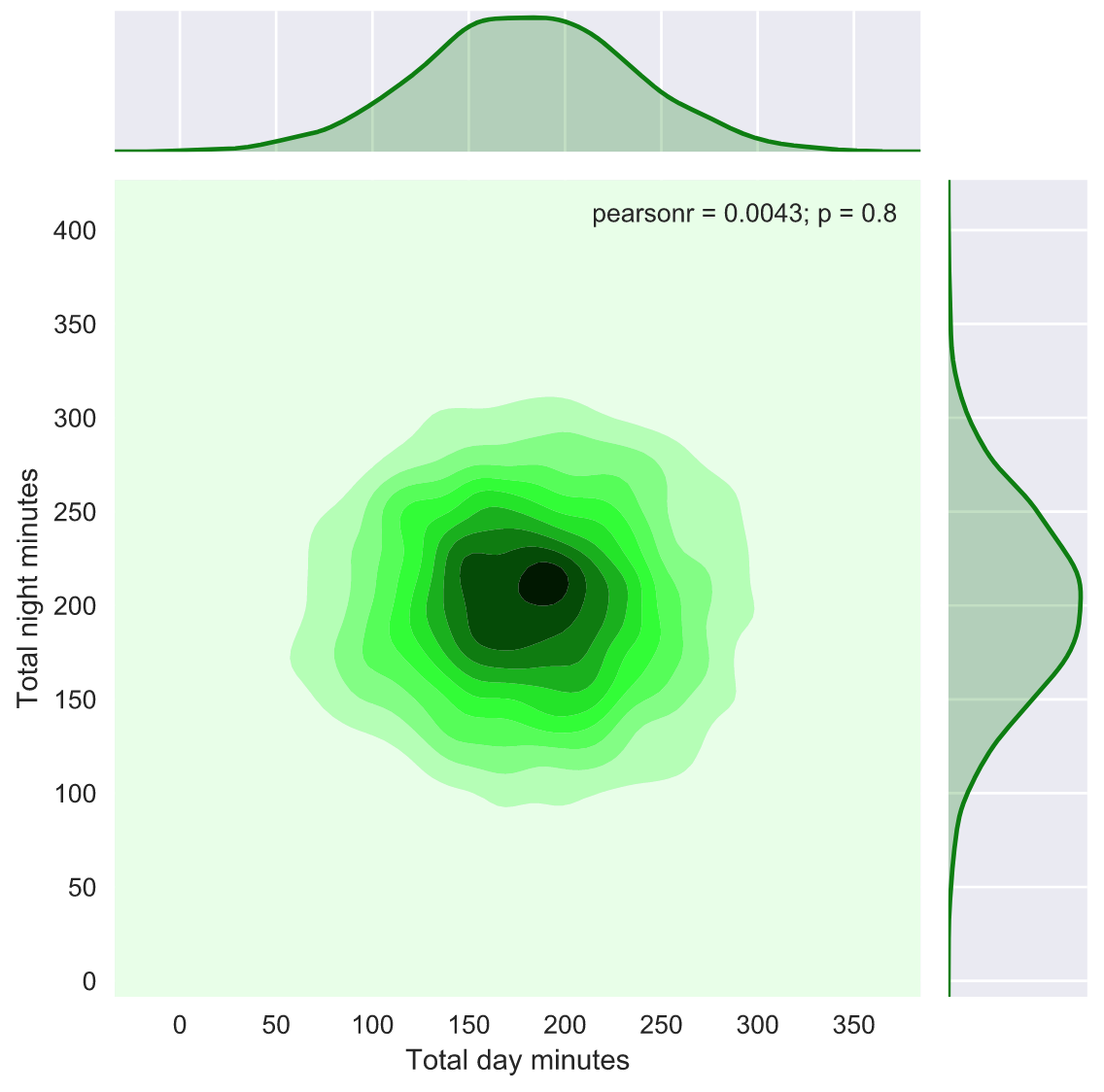 Open Machine Learning Course. Topic 2. Visual Data Analysis with Python ...