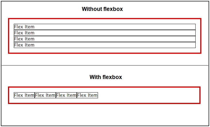 An Introduction to Flexbox in CSS | The Startup
