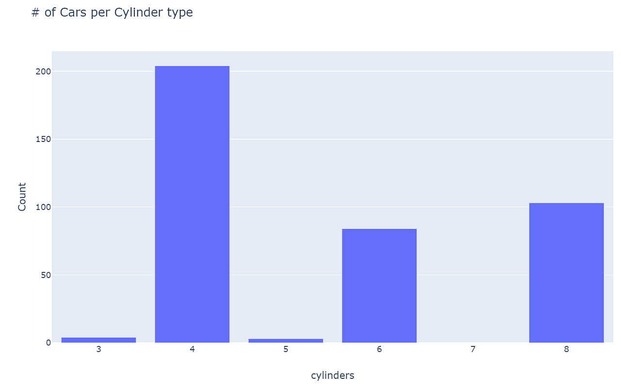 Introduction to Plotly Express. If I have to choose one python library… | by Abel G ...