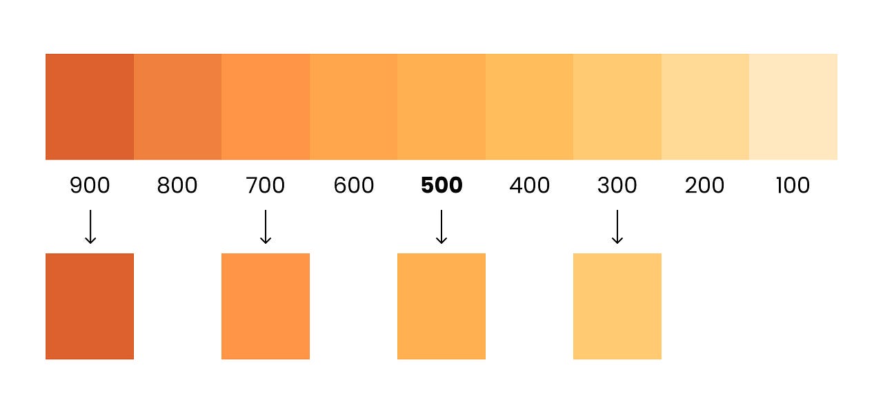 Ultimate Guide to Color in UX/UI Design | by Christine Vallaure | UX Planet