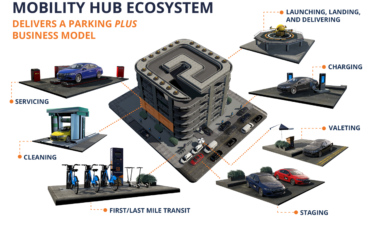 Parking is Key to Unlocking the Smart City | FlashParking | Medium