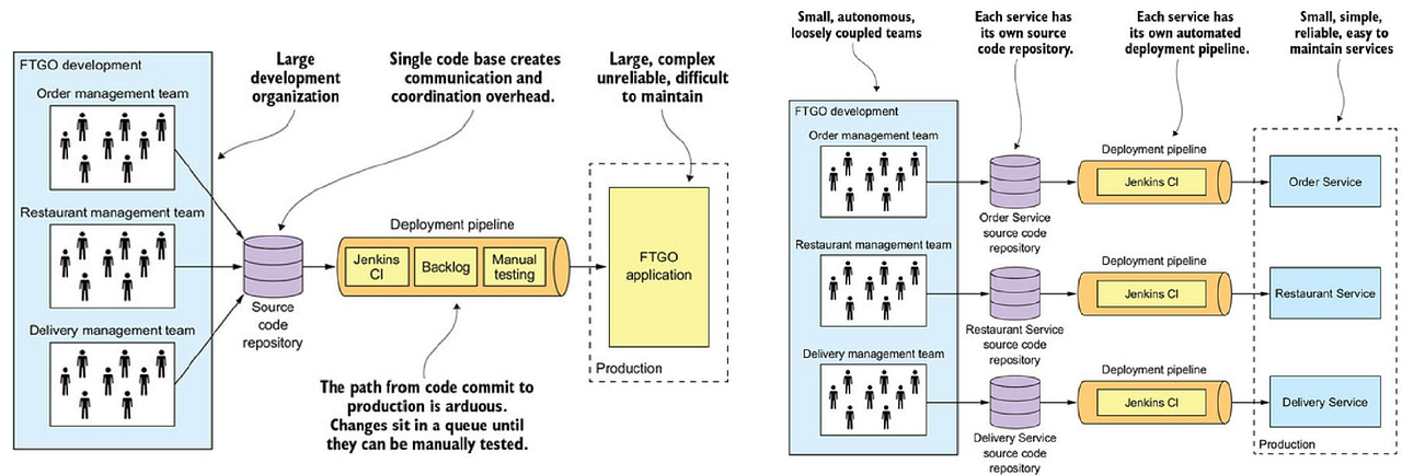 Microservices Architecture on .NET with applying CQRS, Clean Architecture and Event-Driven ...