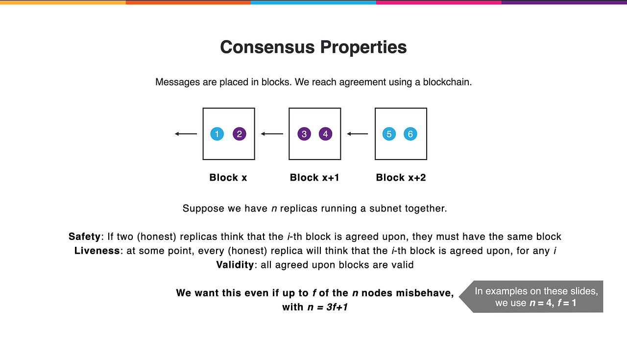 Achieving Consensus on the Internet Computer | by DFINITY | The ...