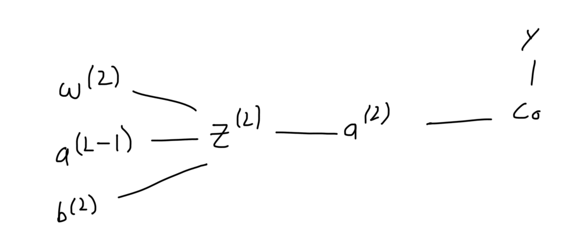 Batch Normalization Tensorflow Keras Example | by Cory Maklin | Towards ...