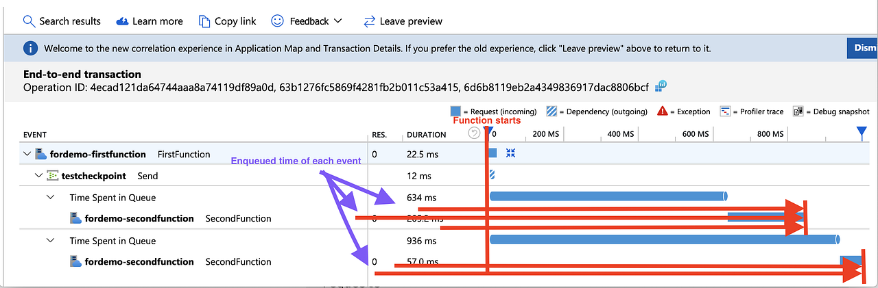 Calculating End To End Latency For Eventhub Triggered Azure Functions With App Insights By