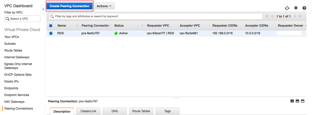 Cross-region and Cross account RDS MySQL DB replication: Implementation | by Mathew Kenny Thomas ...