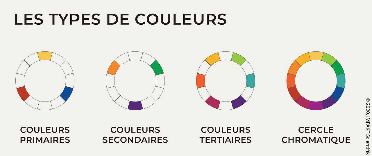 Guide des couleurs — Partie 1. Tout ce que vous devez savoir pour bien ...