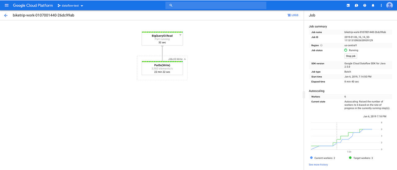 How to transfer BigQuery table to Cloud SQL using Cloud Dataflow | by ...