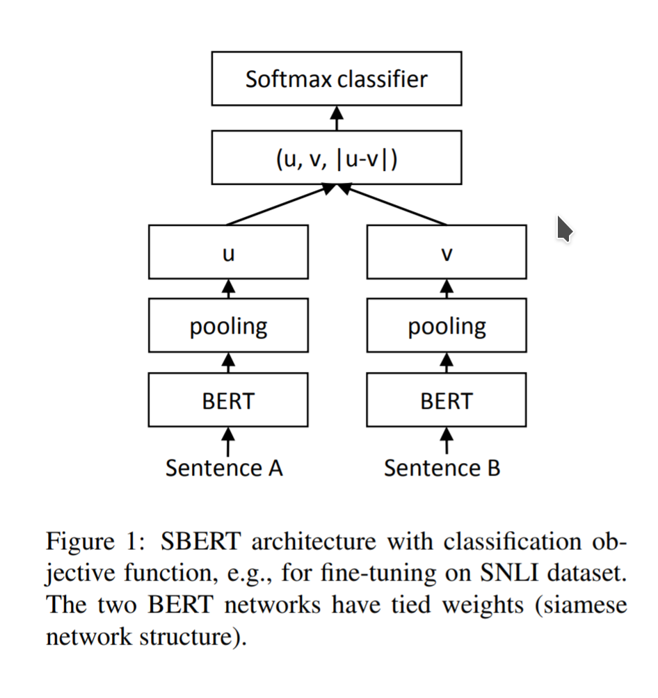 Richer Sentence Embeddings using Sentence-BERT — Part I | by Founders | Genei | Medium