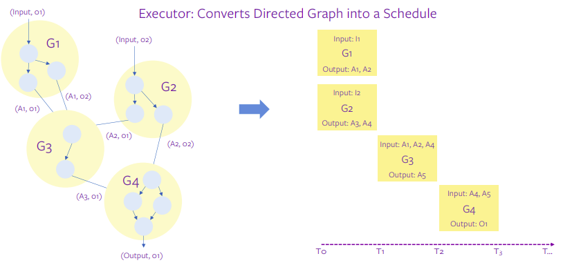 Glow: Graph Lowering Compiler Techniques for Neural Network | by Vinayak Kothari | Geek Culture ...