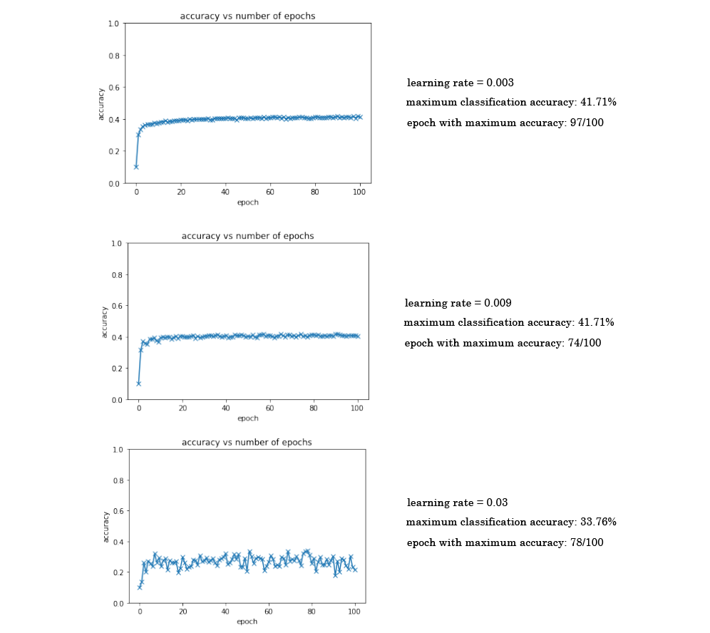 Image Classification On CIFAR 10: A Complete Guide | by adam dhalla ...