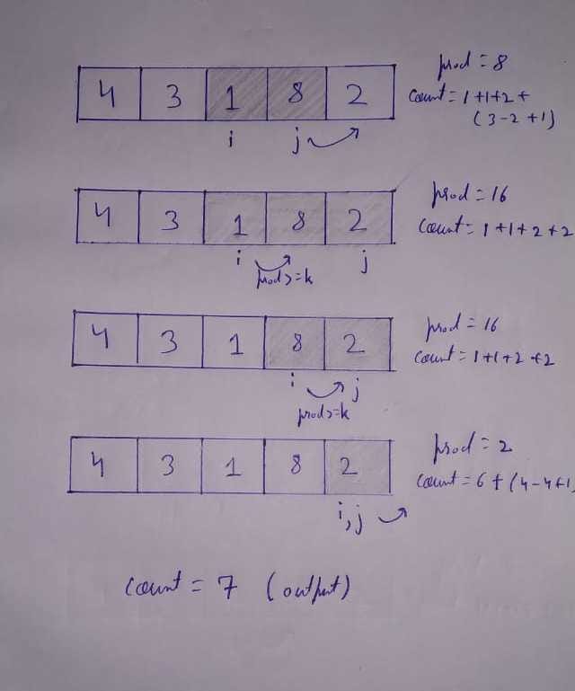 Mastering Two-Pointer technique for coding problems | by Saksham Sharma ...