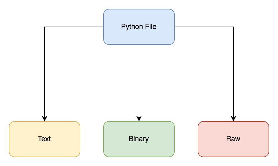 A complete guide for working with I/O streams and zip archives in ...