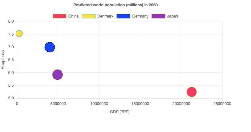 Create a Dashboard using ChartJS and Angular | by Bharathiraja | Feb, 2021 | JavaScript in Plain ...