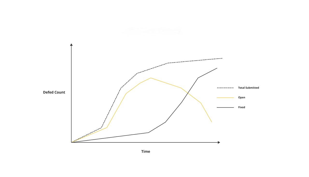 Agile Project Reporting: Are You Doing It Right? - Project Managers ...