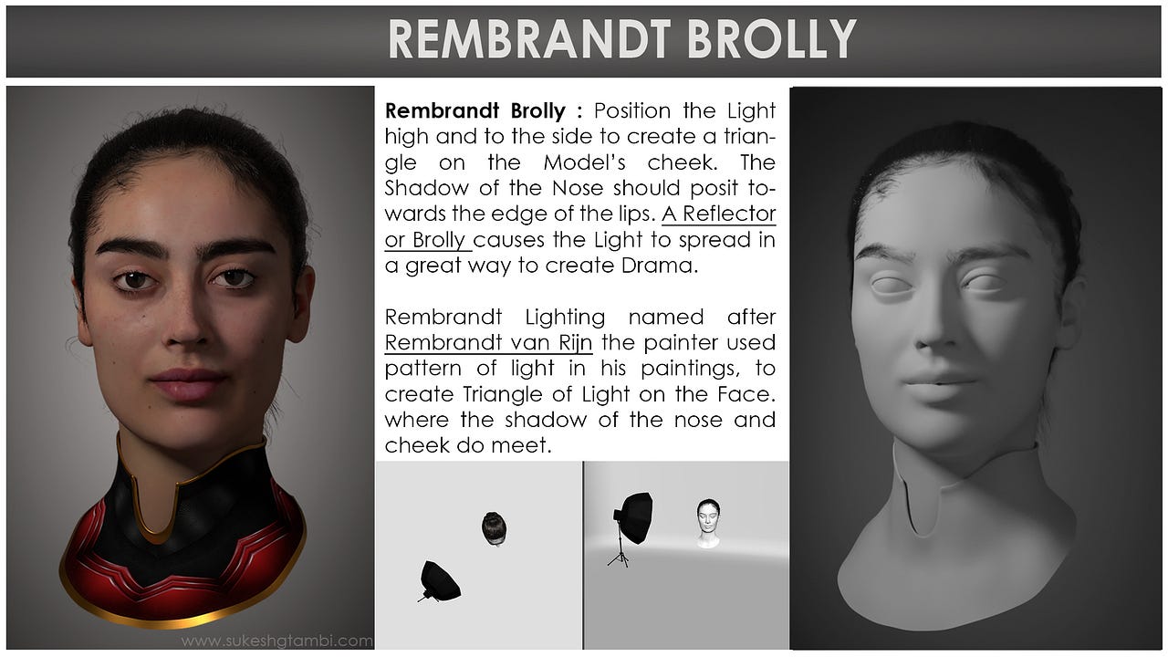 24 Portrait Character Lighting Setups |Photography |Cinematography | by ...