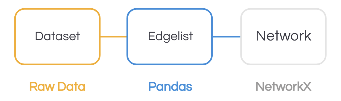 Social Network Analysis: From Graph Theory to Applications with Python ...