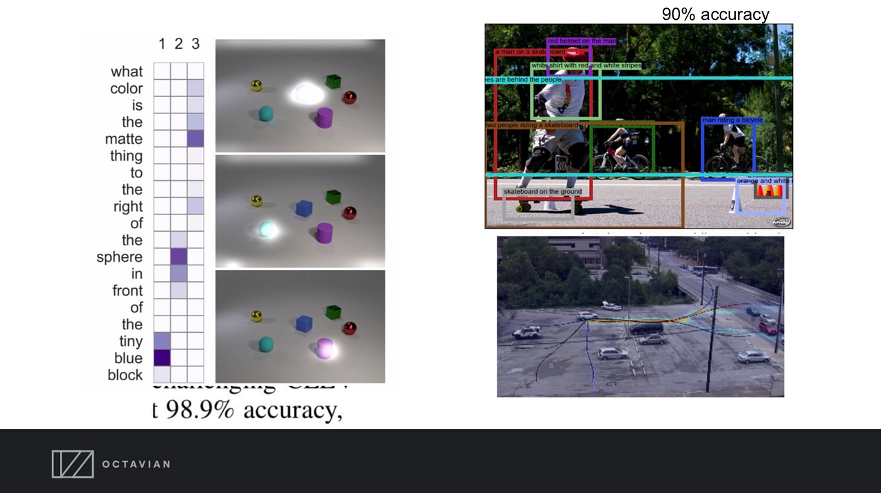 Deep Learning with Knowledge Graphs | by Andrew Jefferson | Octavian ...