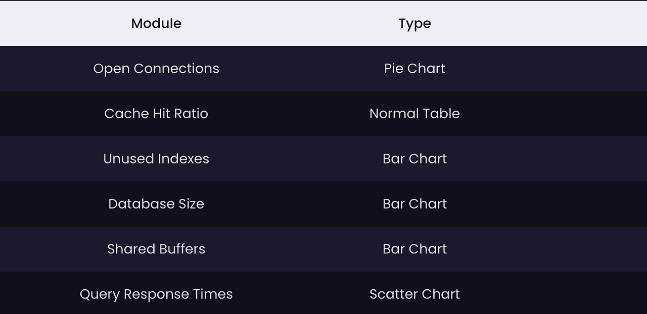 Monitor Postgresql Performance Using A Database Health Dashboard By Arctype Codex Jun 4589