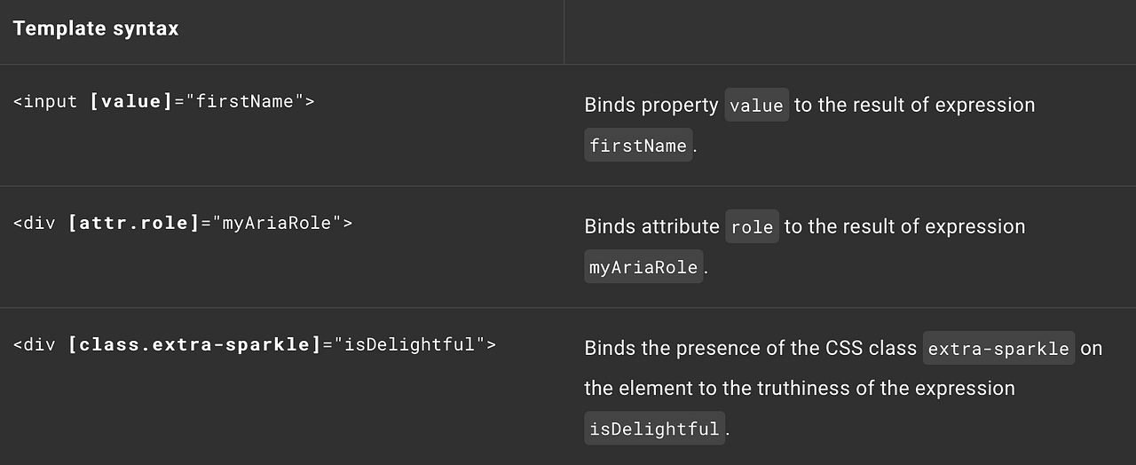 The best Angular cheat sheet. Welcome back! Angular is an awesome… | by ...