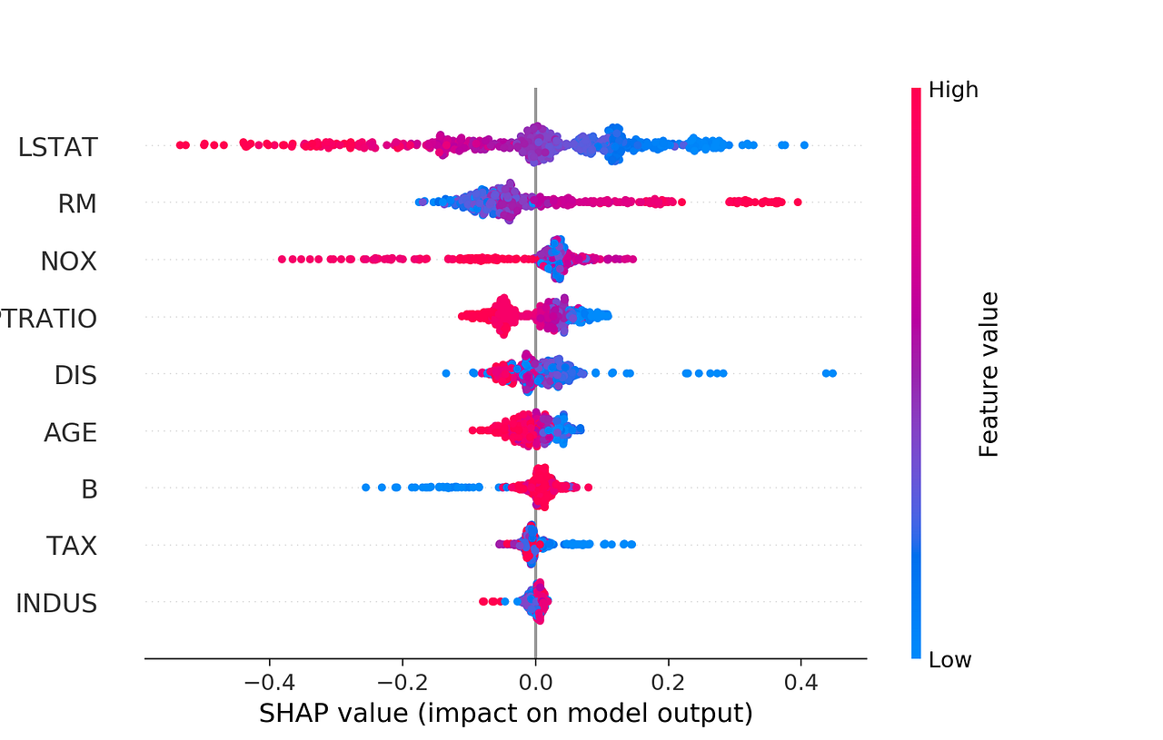 How To Deconstruct A Machine Learning Algorithm In Python By Graham 1867
