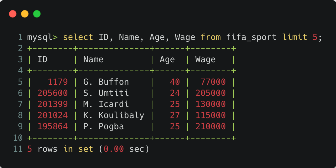 EDA with SQL (MySQL). EDA = Exploratory Data Analysis | by Ramya N | Geek Culture | Medium