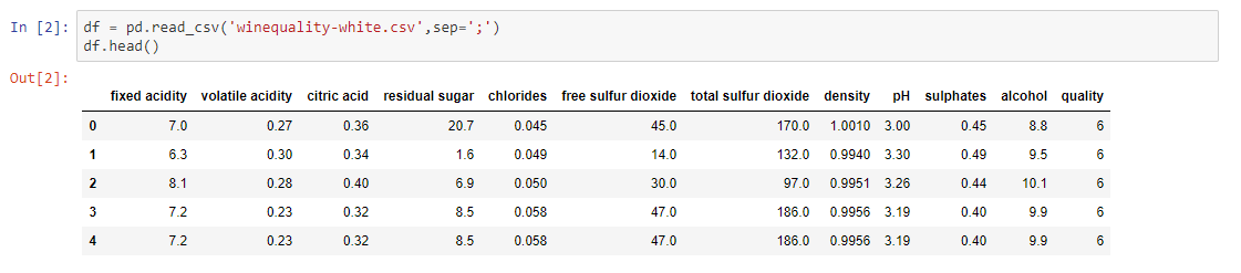 What is Exploratory Data Analysis? | by Prasad Patil | Towards Data Science