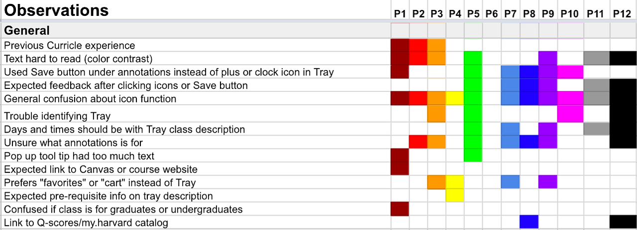 The rainbow sheet: a visual method for research analysis | by Zoraida ...