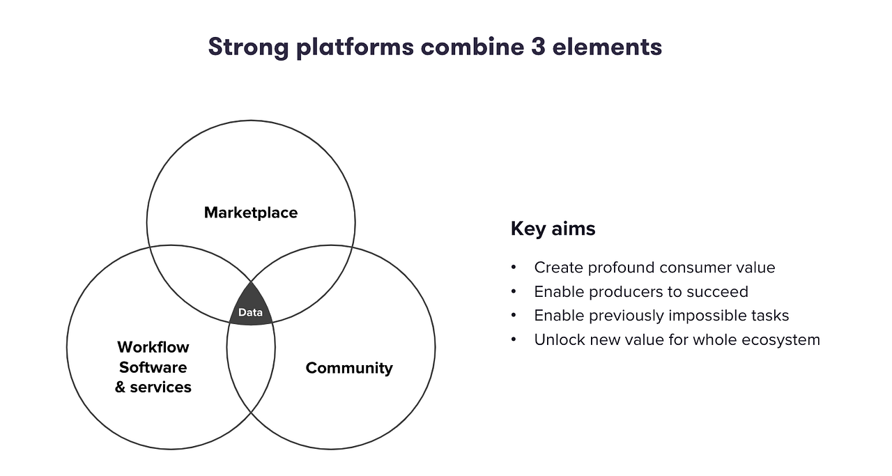 Platforms are dominating the business world, what’s your play? | by ...