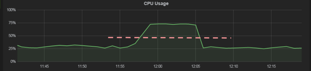 Nodejs And Cpu Profiling On Production In Real Time Without Downtime By Vincent Vallet 9491