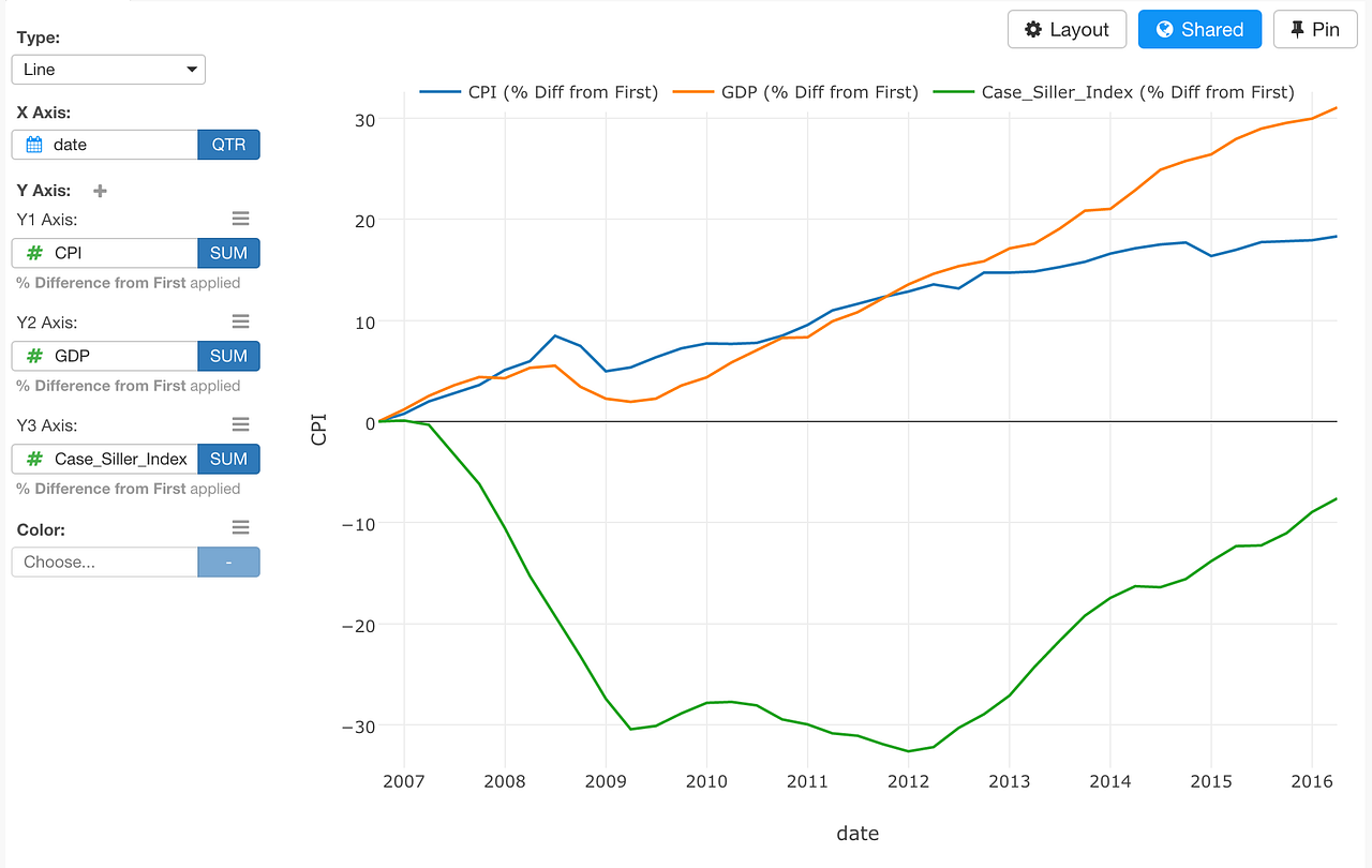 Introduction to Exploratory Desktop v2.0 | by Kan Nishida | learn data science