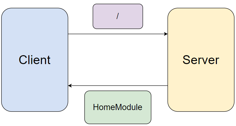 Angular Routing Guide | By The Educative Team | Geek Culture