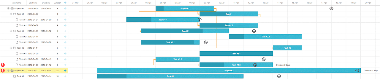 Gantt Chart in Software Engineering: Why Your Team Have to Use It and ...