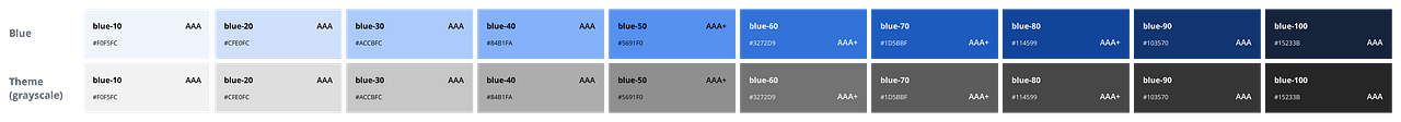 Designing Systematic Colors. How to make themable, flexible, WCAG… | by ...