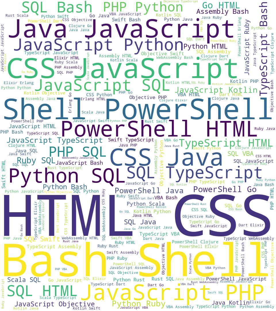 The Future of Software Industry-A look into the current trends | by ...