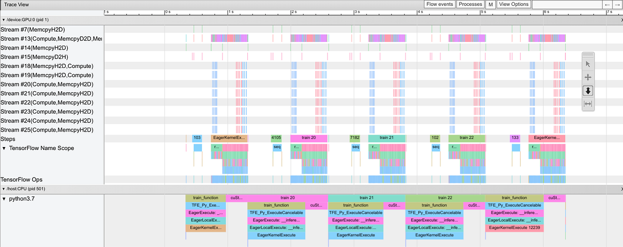 Overcoming Data Preprocessing Bottlenecks with TensorFlow Data Service ...