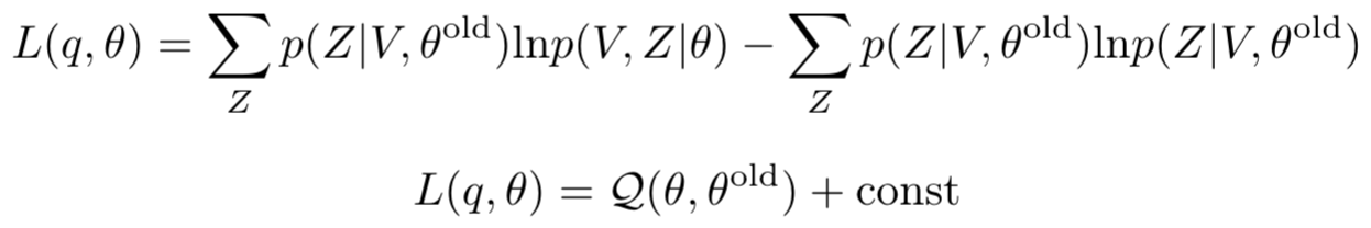 Inference Using Em Algorithm Learn In Depth About The Magic Of Em