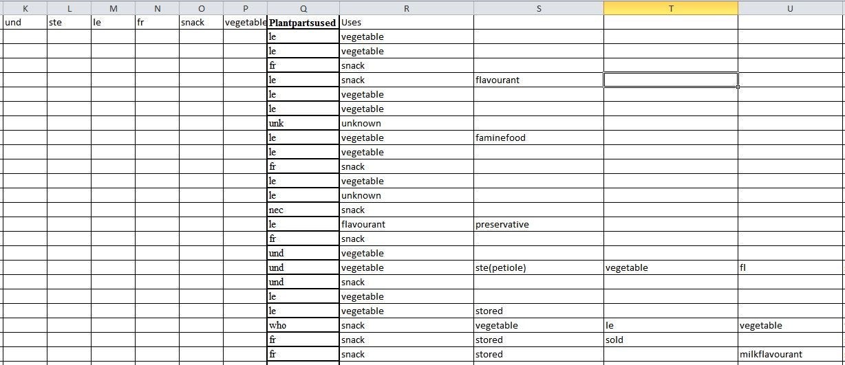 Simple Excel formulas to determine patterns in your data | by Ashton ...