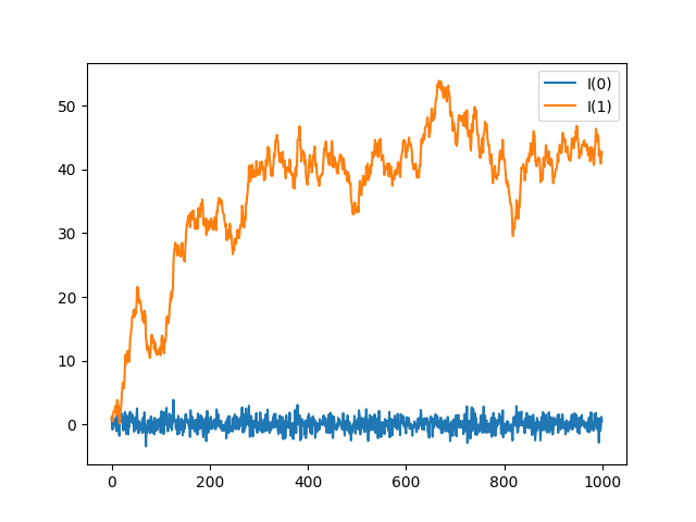 Build a BitCoin(tegration) Backtester | by Patrick David | Medium
