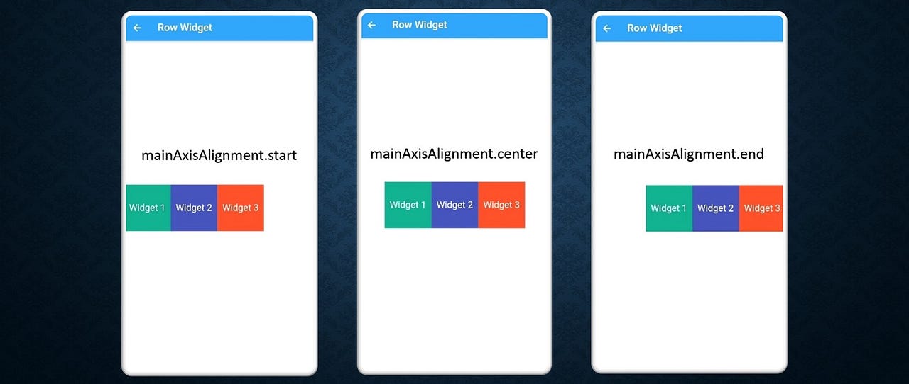 Flutter Widgets (Row, Column, Flex) The Whole Picture. | by Murtaza Sulaihi | Flutter Community ...