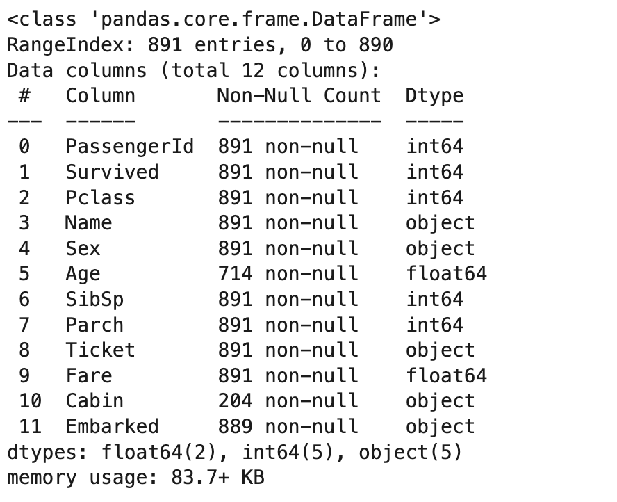 Pandas made easy (the guide). With many examples of some of the most ...