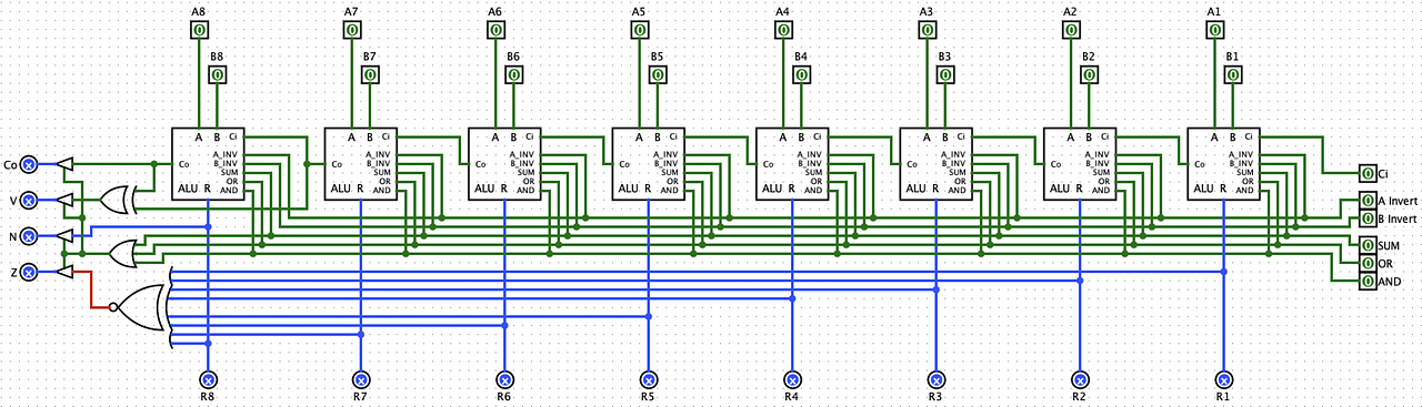 Building an 8-bit computer in Logisim (Part 4 — Status Flags) | by Karl ...